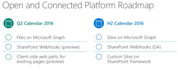 Die Zukunft von SharePoint (1): Überblick und Start zur Serie ...