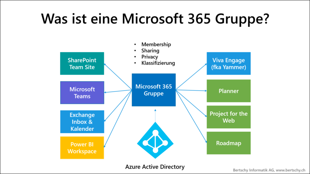 11 Tipps für eine effektive Governance in Microsoft Teams (1/4 ...